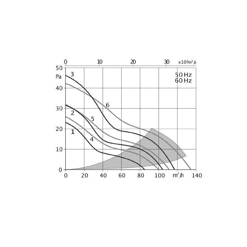 Ventilateur compact 9956L Ebmpapst - MVI