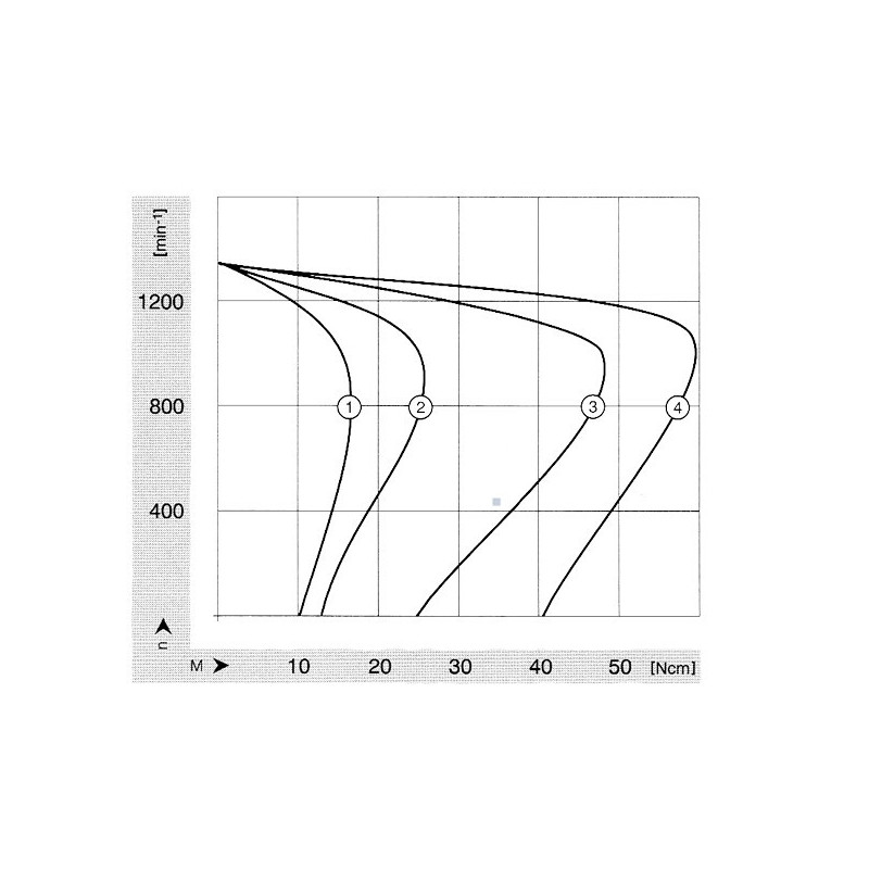 Moteur électrique M4E068-CF01-39 Ebmpapst - MVI