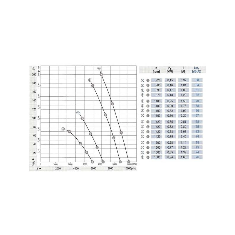 Ventilateur hélicoïde W3G500-GN33-01 Ebmpapst - MVI