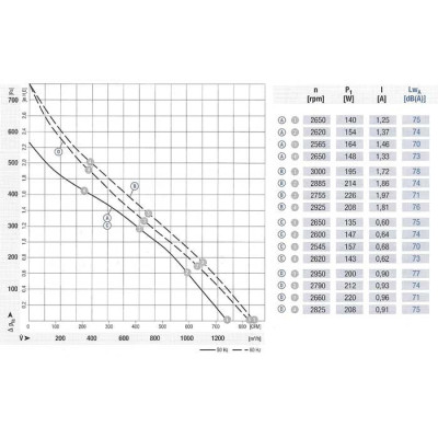 Moto-turbine K2E225-AD92-01 Ebmpapst - MVI