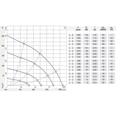 Ventilateur centrifuge D3G180-AB62-01 Ebmpapst - MVI
