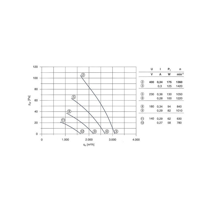 FN035-4DK.0F.V7P2. ZIEHL ABEGG - MVI
