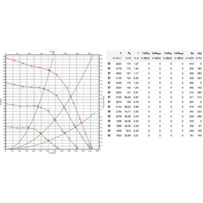 Ventilateur centrifuge G3G146-AB54-01 Ebmpapst - MVI