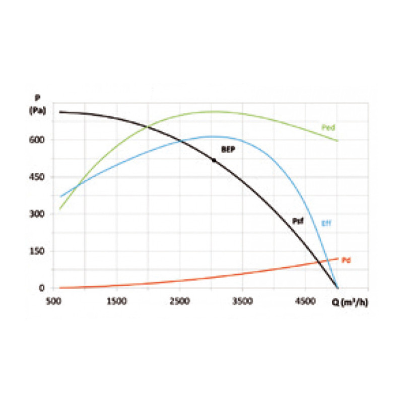 Caisson CKDR/EW-450-4-1-B-M-D-F-400 SODECA - MVI