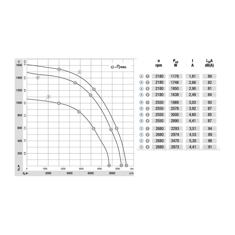 Moto-turbine K3G400-AQ31-01 Ebmpapst - MVI