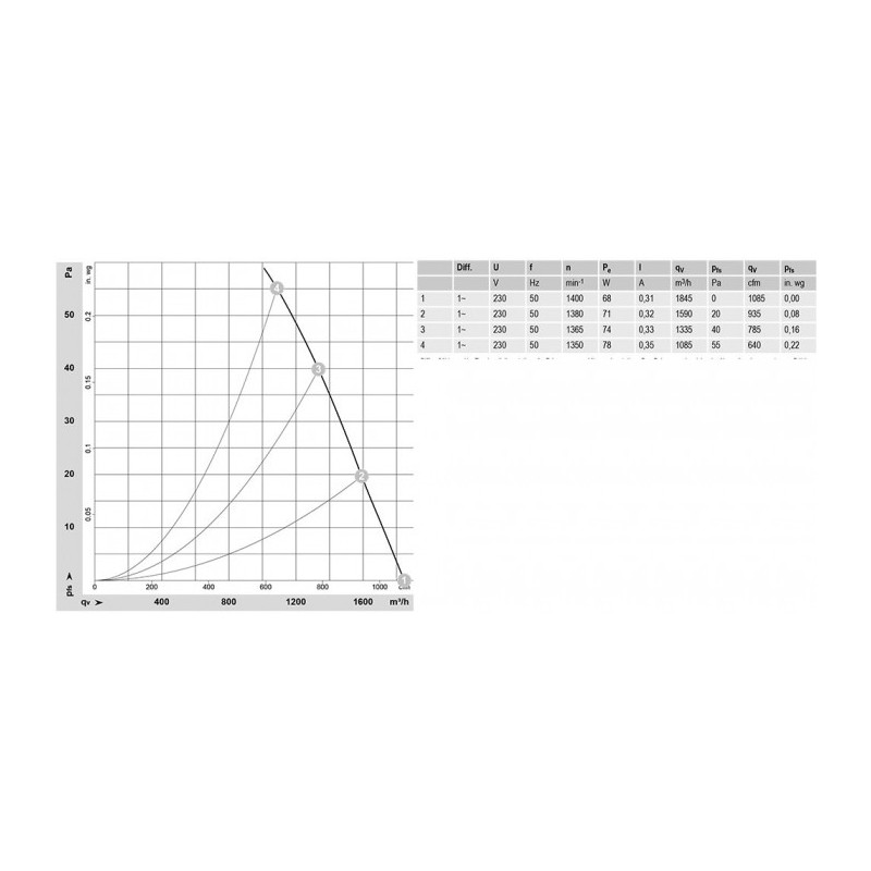 Ventilateur S4E300-AS26-92 Ebmpapst - MVI