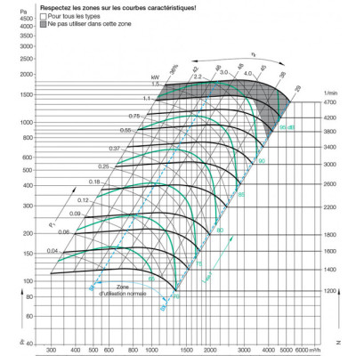 Ventilateur ADH G2E2-0160 NICOTRA - MVI