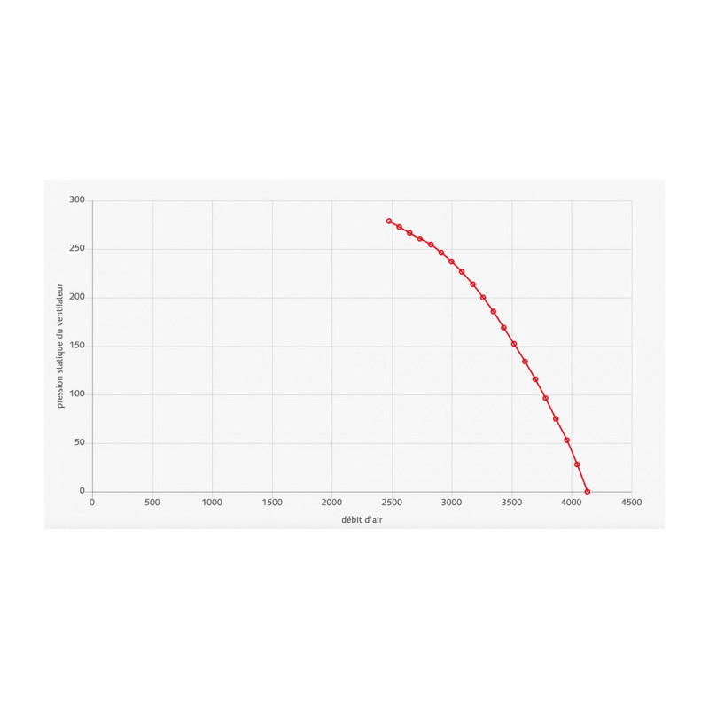 Ventilateur HRFD 315/2 ATEX II 2G H IIB HELIOS - MVI