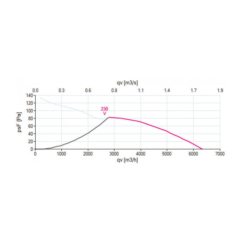 Ventilateur FN050-6EA.4F.V7P1 ZIEHL ABEGG - MVI