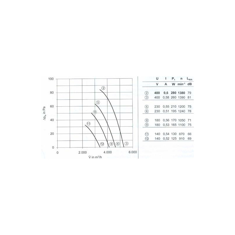 Ventilateur hélicoïde FC040-4DF.2F.A7. ZIEHL ABEGG - MVI