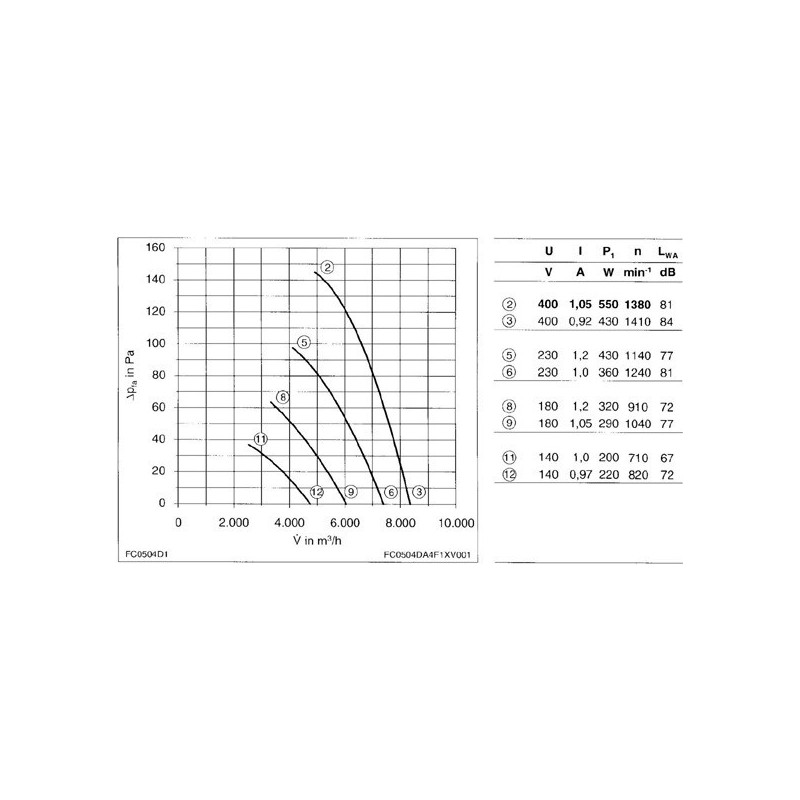 Ventilateur hélicoïde FC050-4DQ.4F.A7. ZIEHL ABEGG - MVI