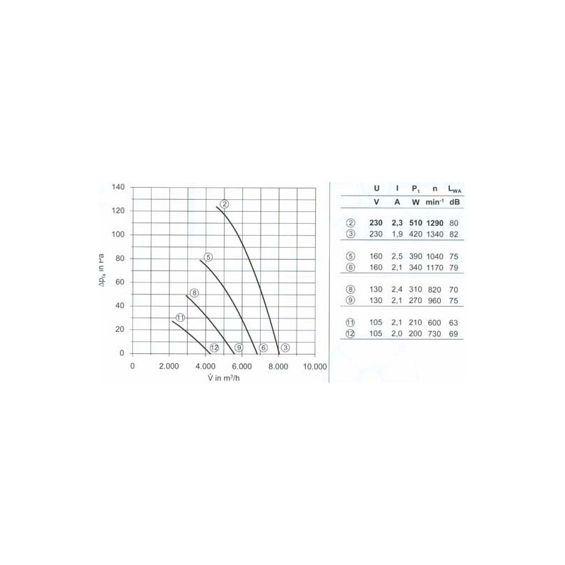 Ventilateur hélicoïde FC050-4EF.4F.3. ZIEHL ABEGG - MVI