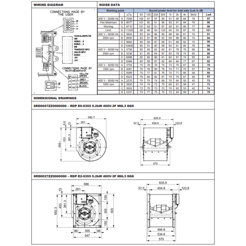 Ventilateur centrifuge RDP E0-0355 3F M6L3 DG6 RD NICOTRA - MVI