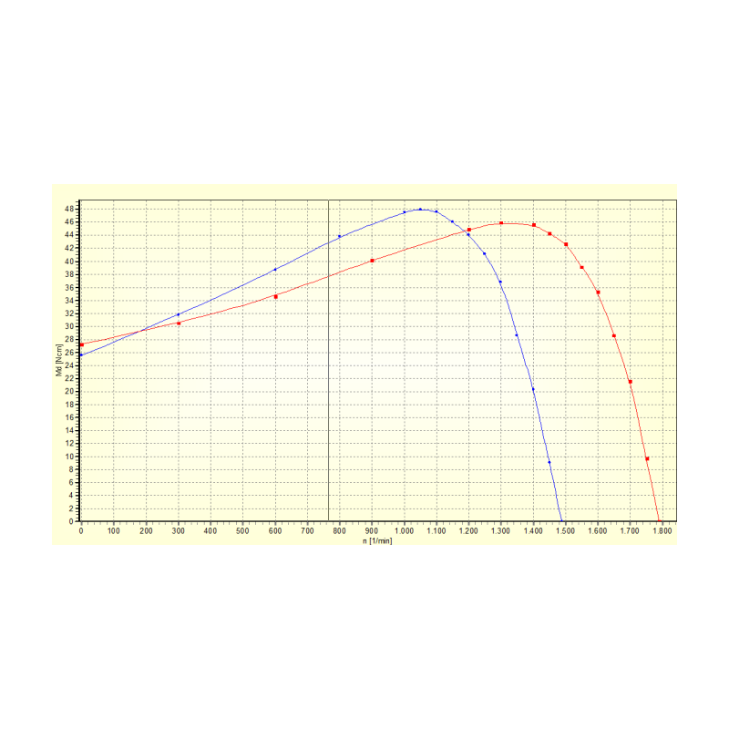 Moteur électrique M4E068-CF01-01 Ebmpapst - MVI
