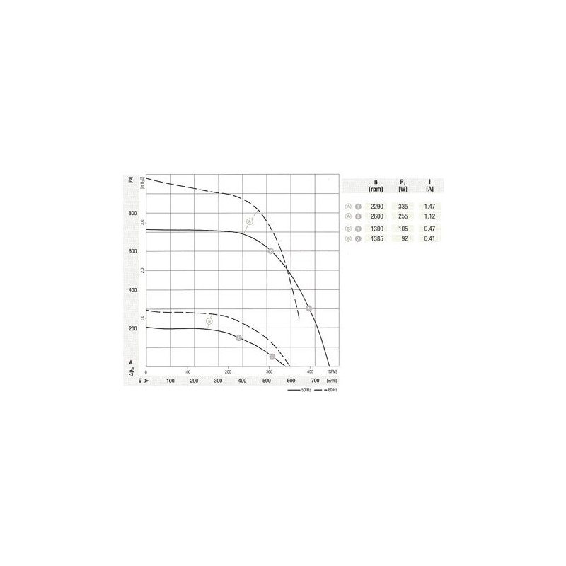 Moto-turbine R4E180-AB01-05 Ebmpapst - MVI