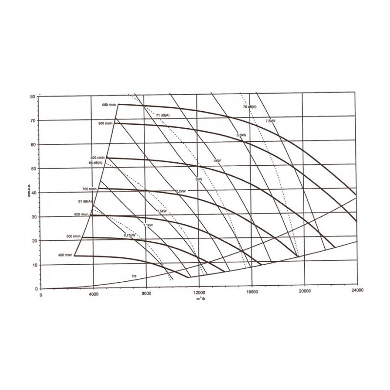 CJTX-C-18/18-3 2V SODECA - MVI