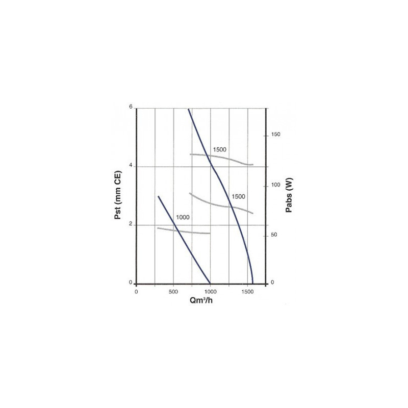 Ventilateur hélicoïde IA0300 6P35 MNC30W06 ZIEHL ABEGG - MVI