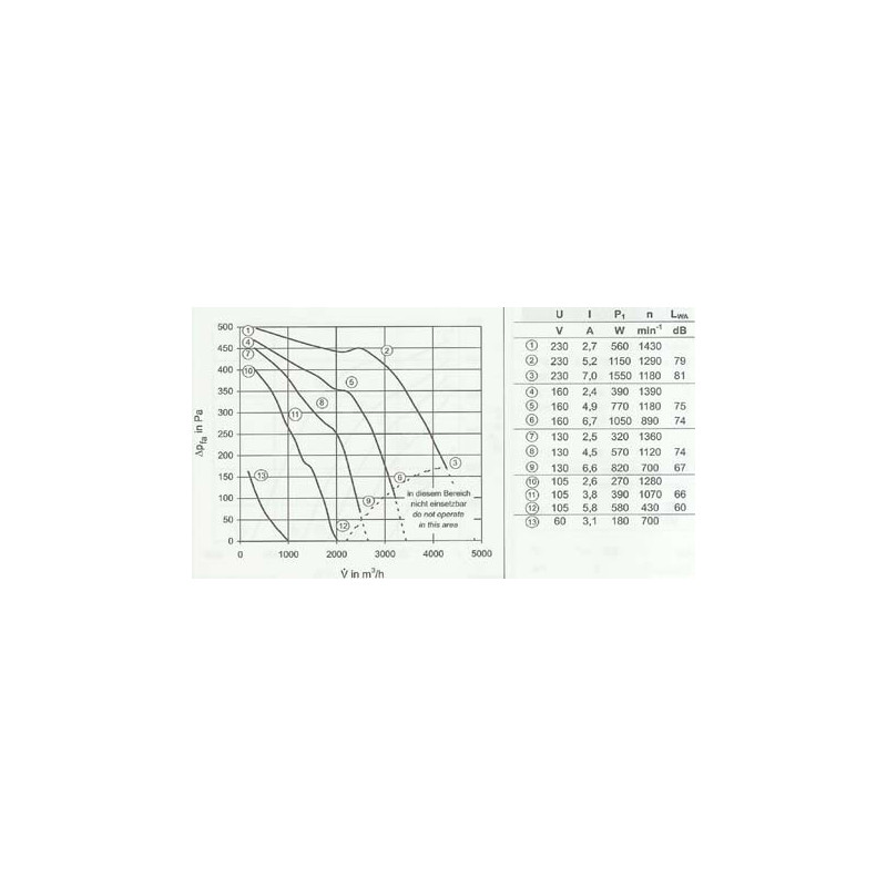 Ventilateur centrifuge RD28S-4EW.4R.2L. ZIEHL ABEGG - MVI